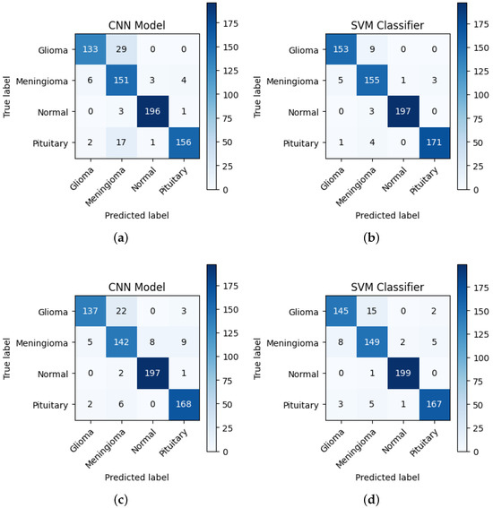 Optimizing Brain Tumor Classification: Integrating Deep Learning and Machine Learning with ...