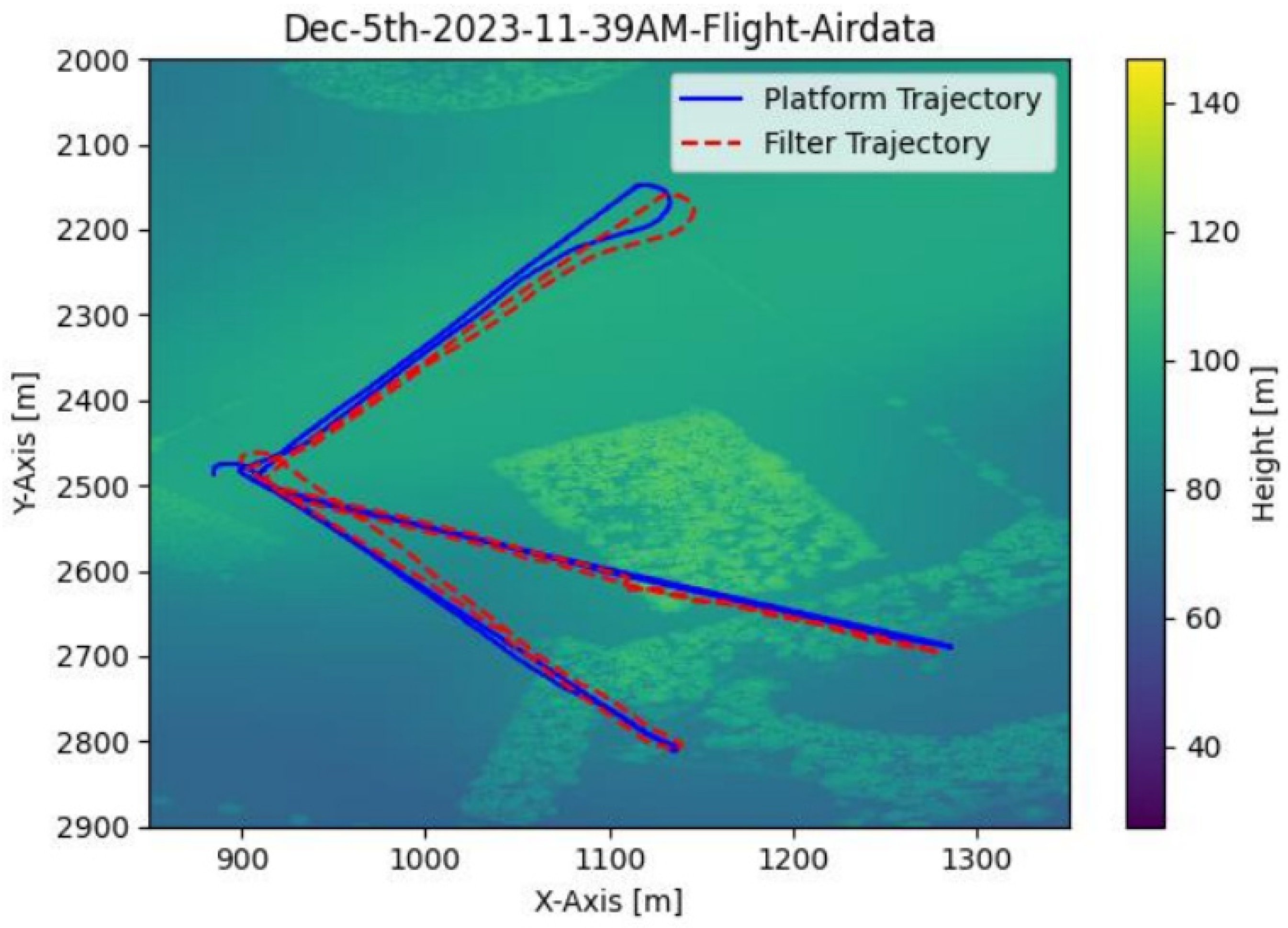 Drone-Based Radar Terrain-Referenced Navigation Using a Low-Cost ...