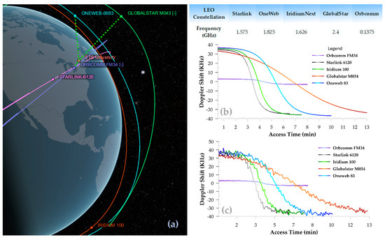 Spatial Sensitivity of Navigation Using Signal-of-Opportunity (SoOP ...