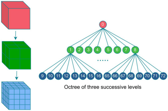 Fast Collision Detection Method with Octree-Based Parallel Processing in Unity3D