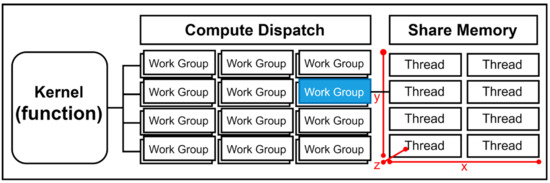 Fast Collision Detection Method with Octree-Based Parallel Processing ...