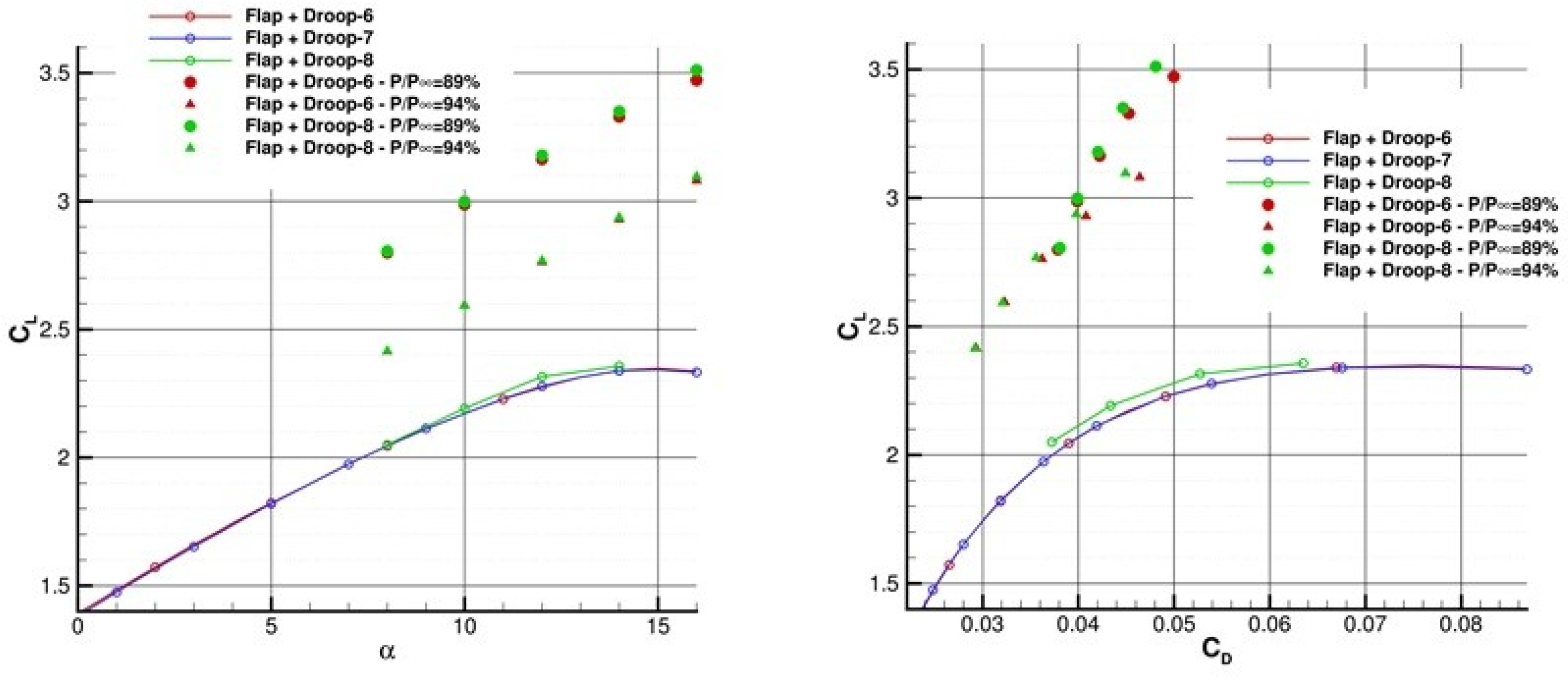 The Aerodynamic Design of a Compliant Morphing Flap for Next-Generation ...