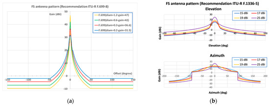 Spectrum Sharing Opportunities for 6G Terrestrial and Non-Terrestrial ...