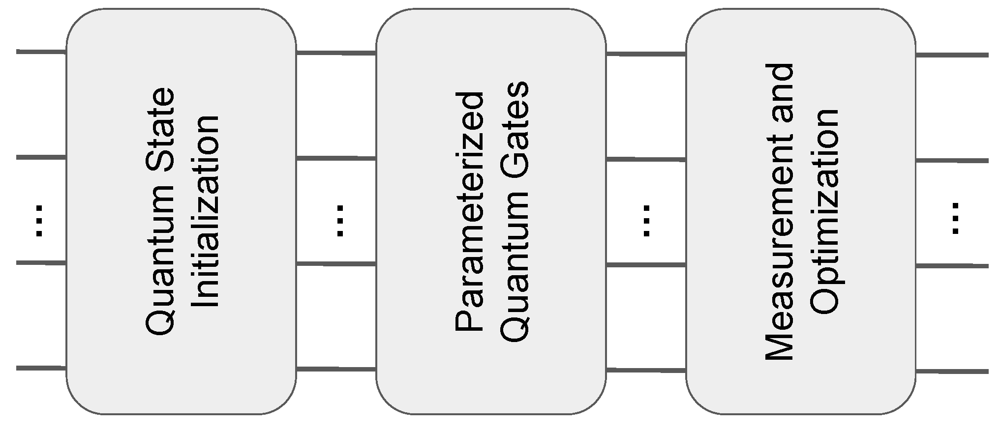 Applying a Parameterized Quantum Circuit to Anomaly Detection