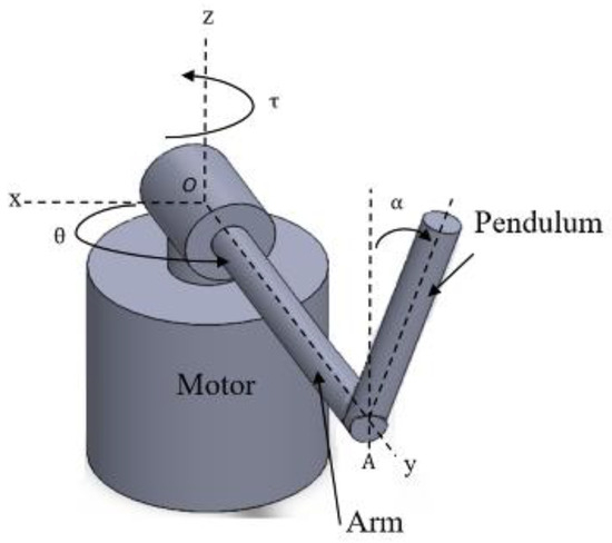 Linear Quadratic Regulator Control of Rotary Inverted Pendulum Using Elvis III Embedded Platform