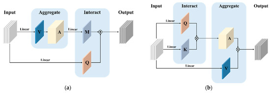 Improving Facial Expression Recognition with a Focal Transformer and ...