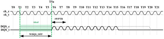 Voltage Regulation of Data Strobe Inputs in Mobile Dynamic Random ...
