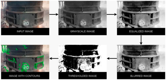Automatic Ladle Tracking with Object Detection and OCR in Steel Melting ...