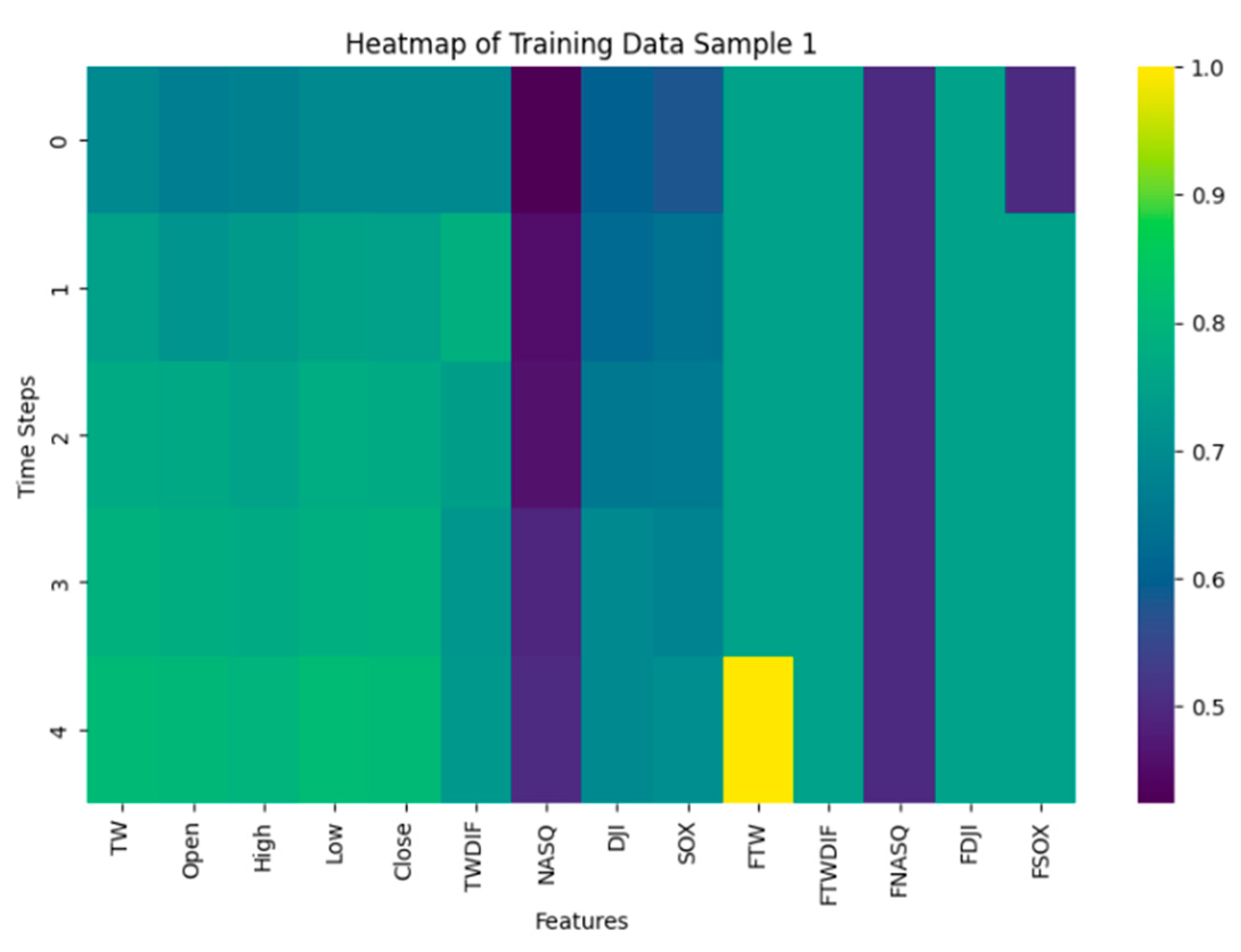 An Integrated Fuzzy Convolutional Neural Network Model for Stock Price Prediction