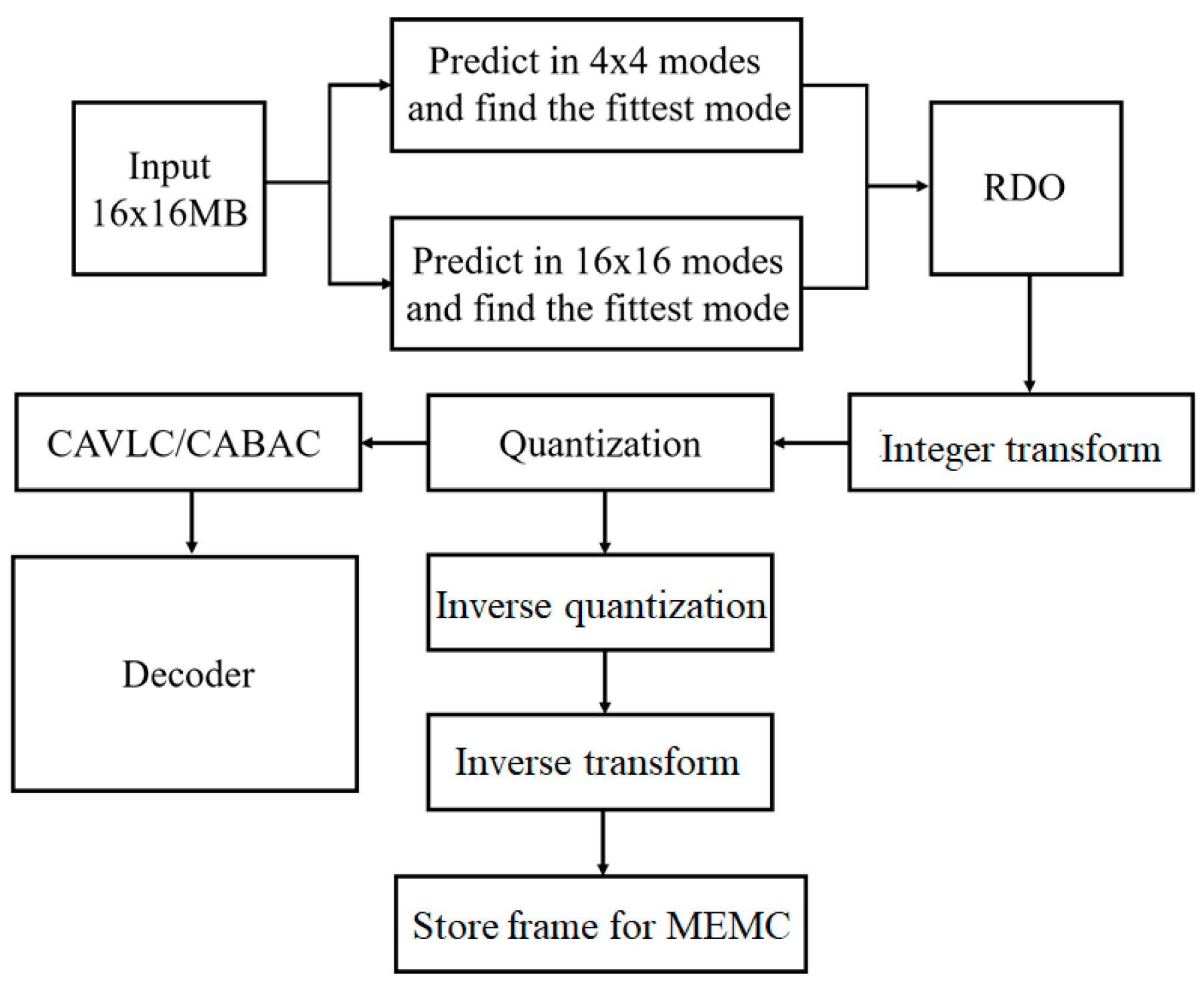 Adaptive Frequency and Assignment Algorithm for Context-Based ...