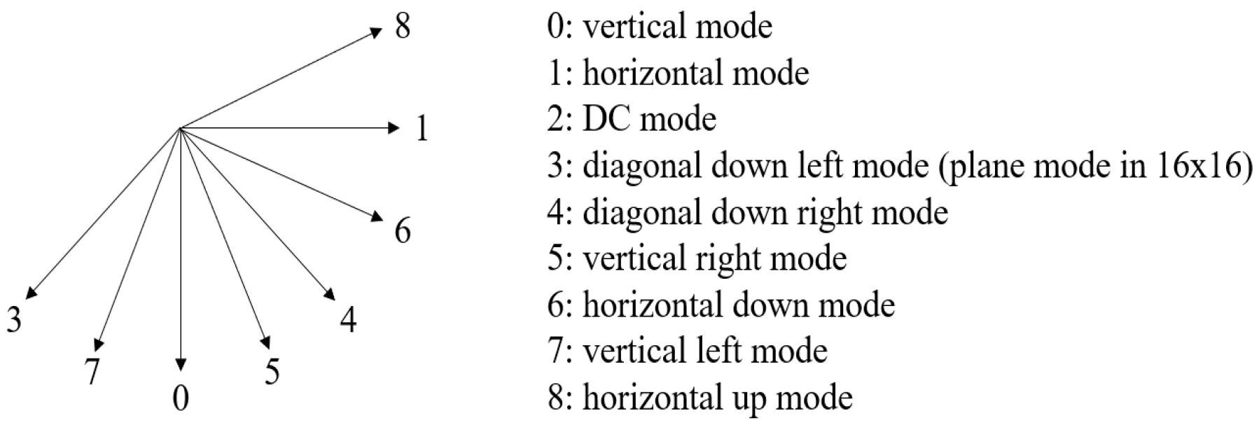 Adaptive Frequency and Assignment Algorithm for Context-Based ...