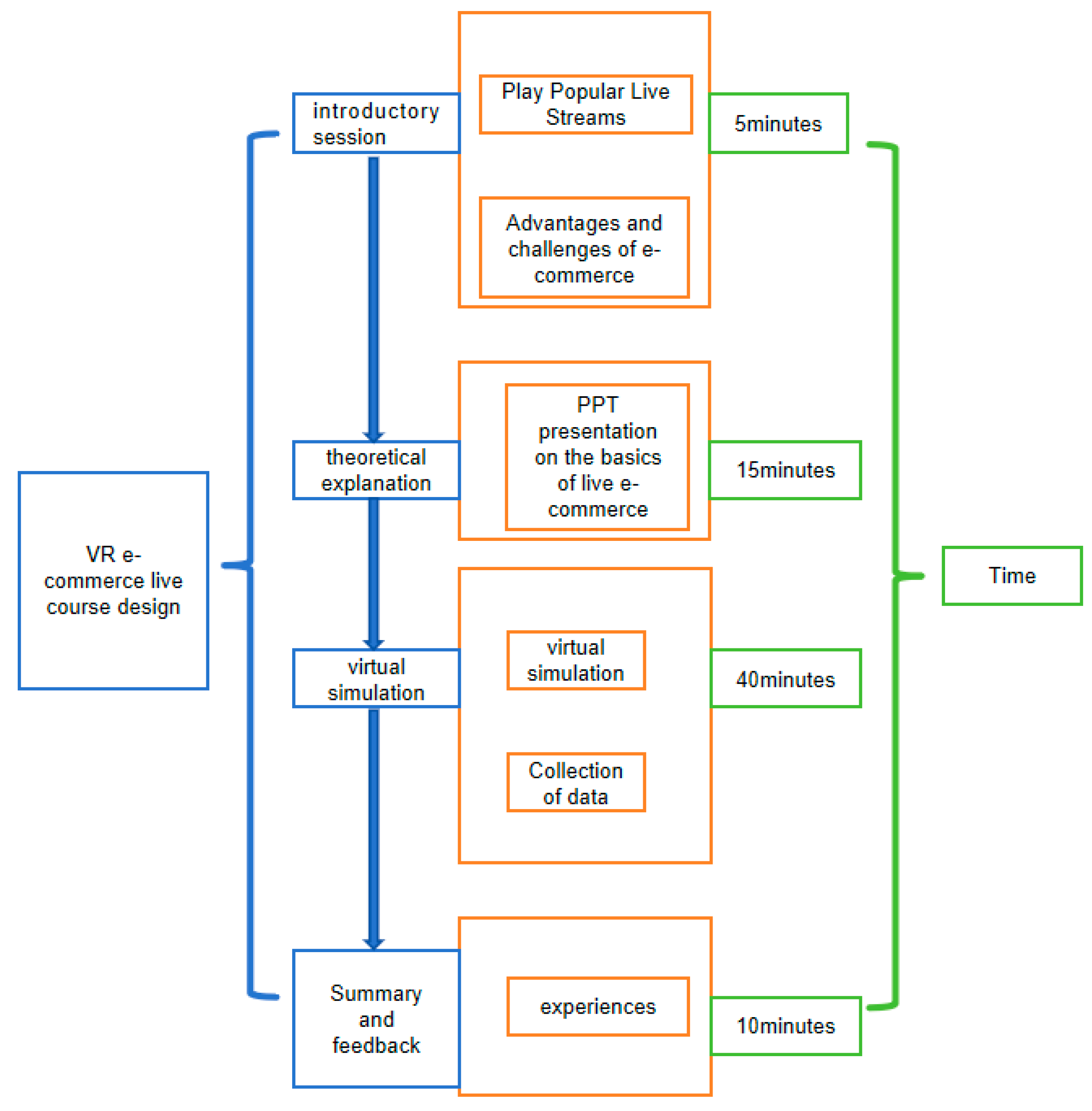 Design and Application of Virtual Simulation Technology in Contextualized Live-Streaming E ...