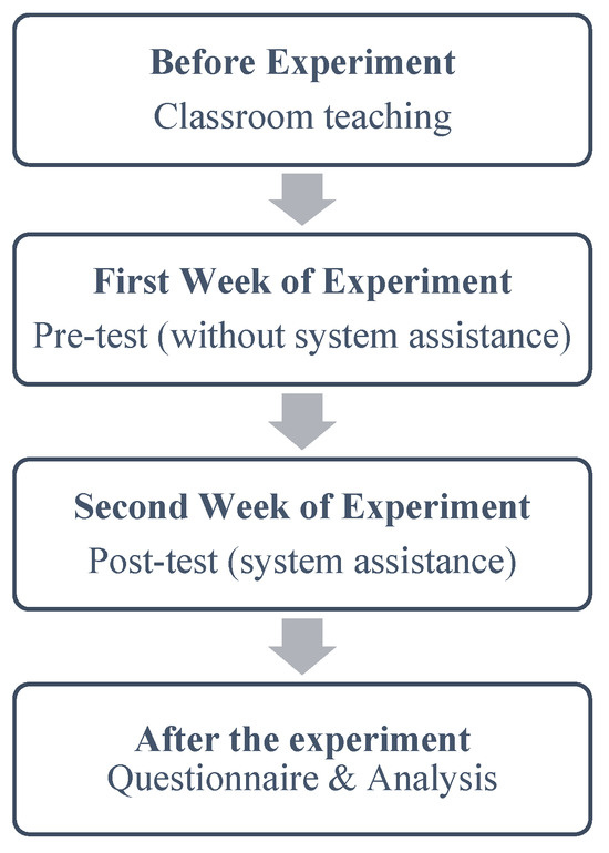 Dynamic Program Analysis and Visualized Learning System in University Programming Courses