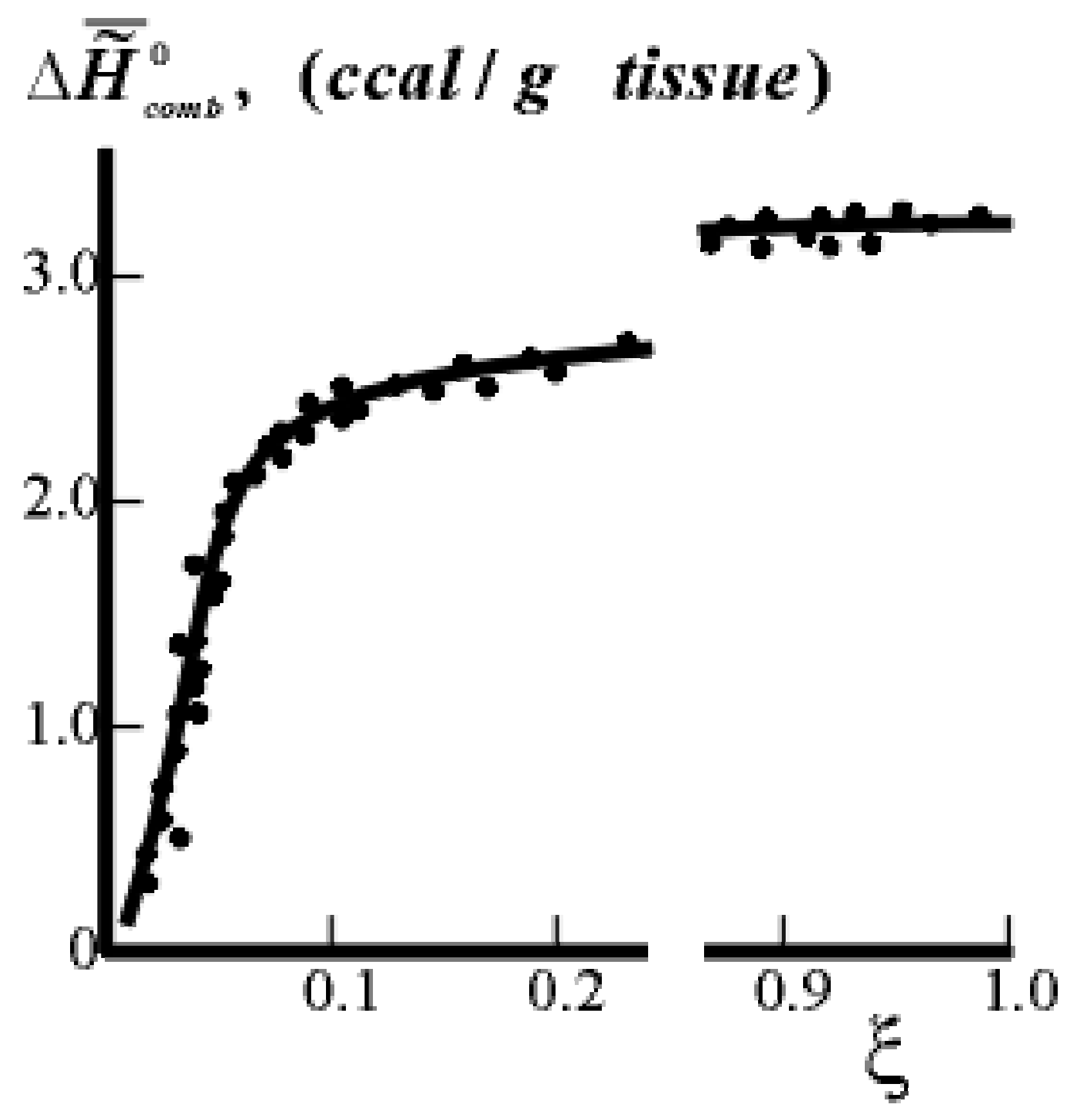 Thermodynamic Theory of Biological Evolution and Aging. Experimental ...