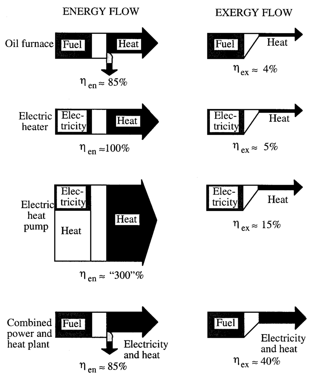 Energy, Entropy and Exergy Concepts and Their Roles in Thermal Engineering