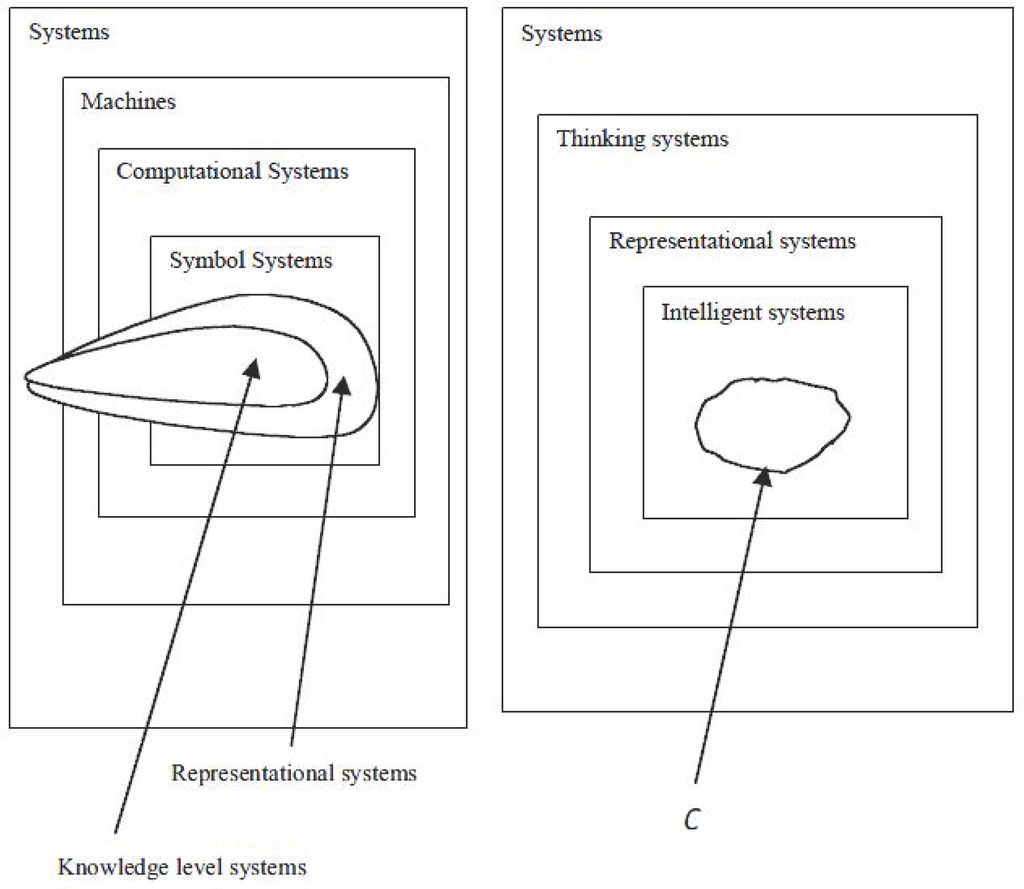 Complex Intelligent Systems: Juxtaposition of Foundational Notions and ...