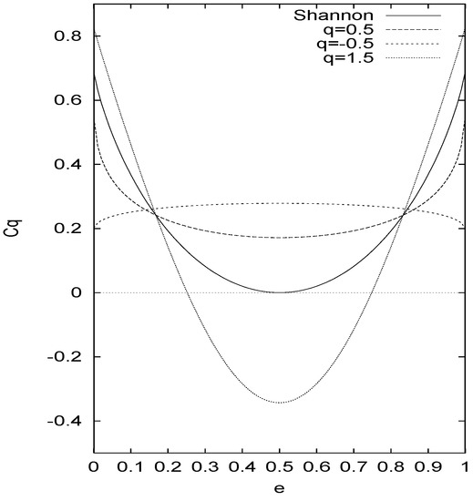 Shannon entropy - Lasiaccount