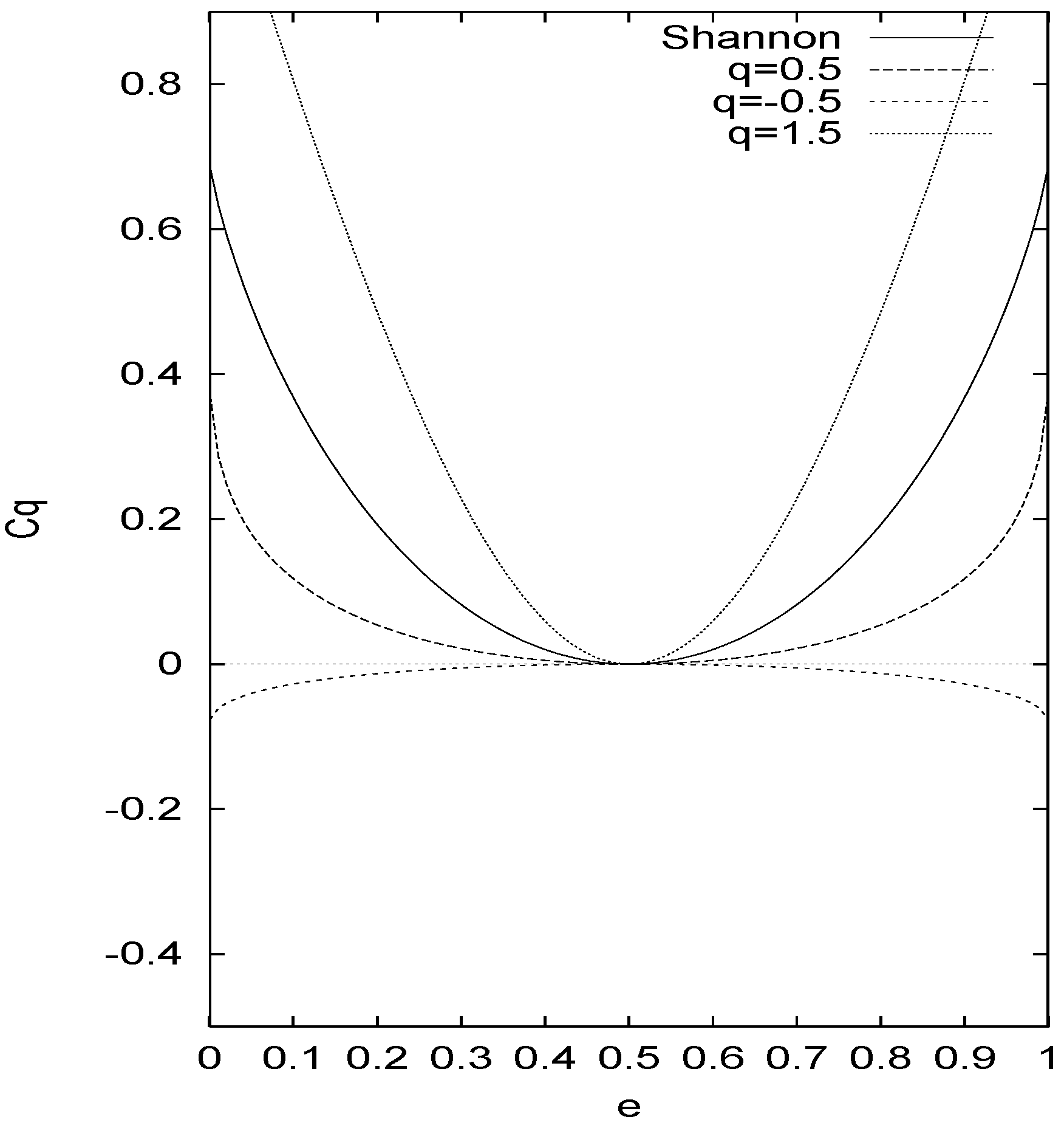 Information Theory How Is The Formula Of Shannon Entropy