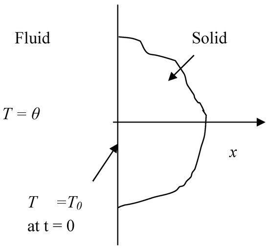 Convective Heating of Solid Surface: Entropy Generation Due to ...