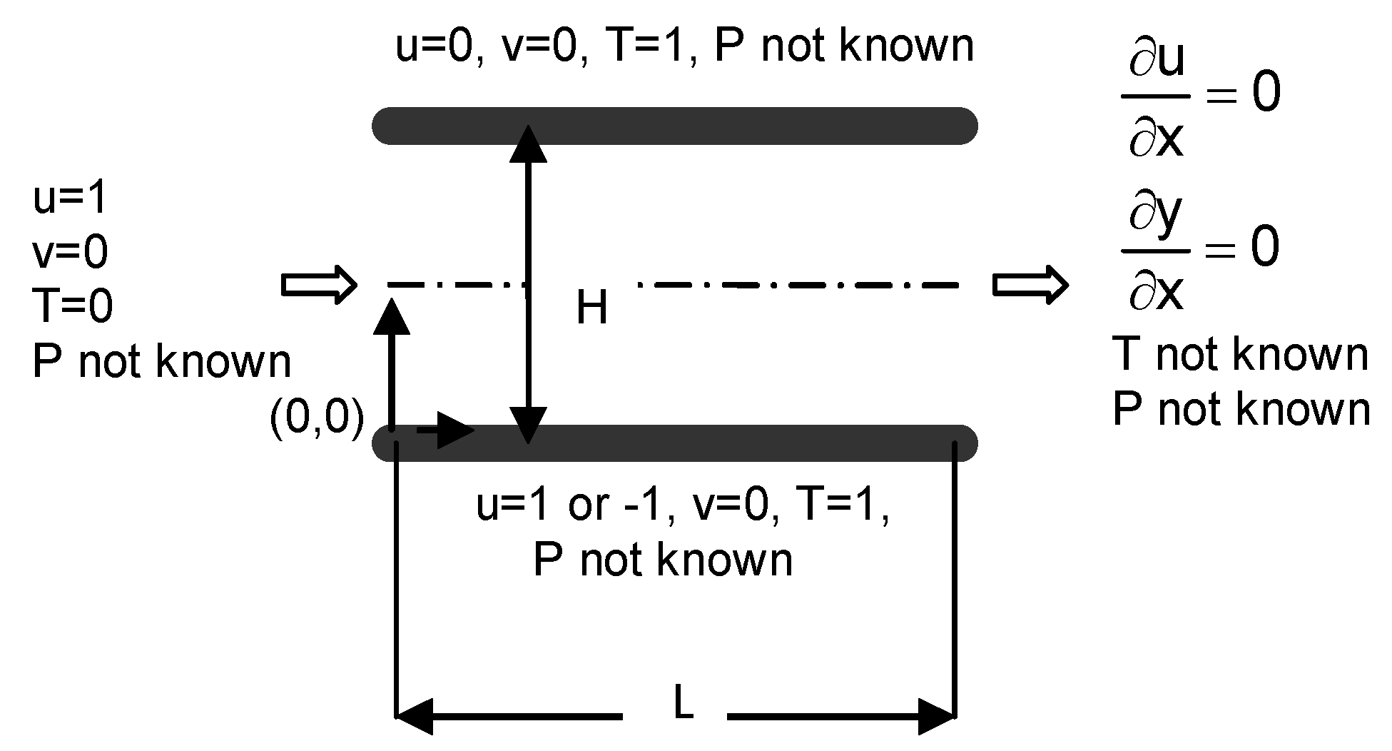 Entropy Generation During Fluid Flow Between Two Parallel Plates With ...