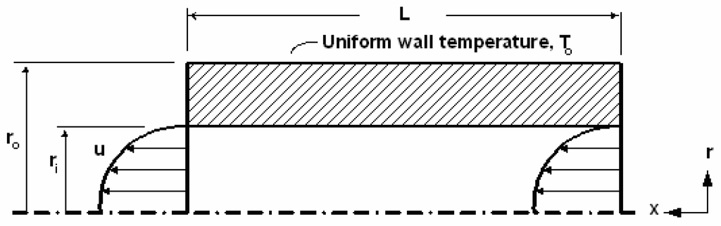Thermal Analysis in Pipe Flow: Influence of Variable Viscosity on Entropy Generation