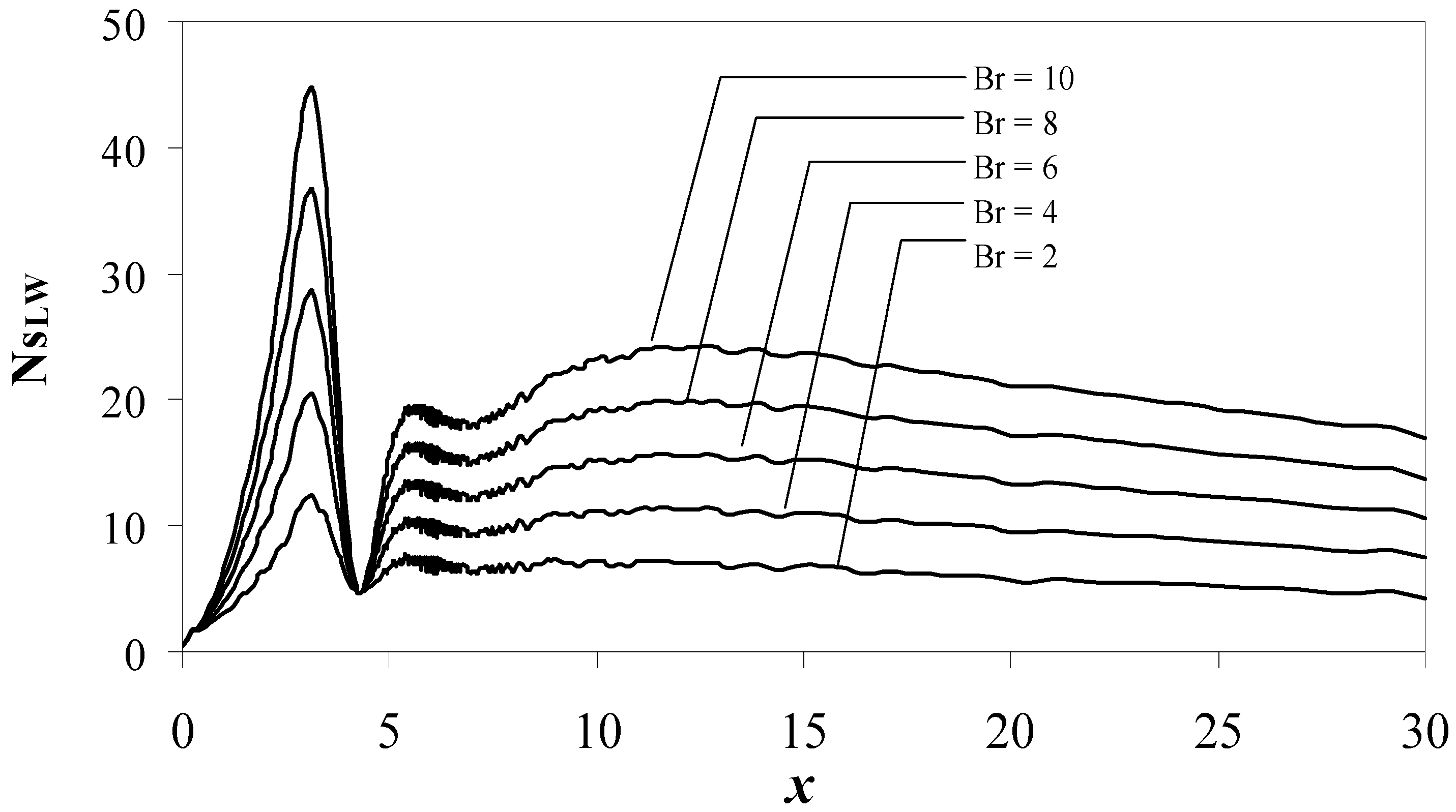 Numerical Prediction Of Entropy Generation In Separated Flows