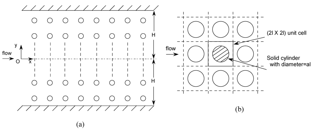 On Darcy-Brinkman Equation: Viscous Flow Between Two Parallel Plates ...