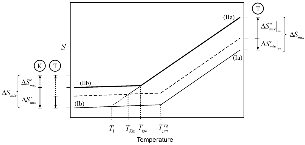 Entropy Special Issue Configurational Entropy