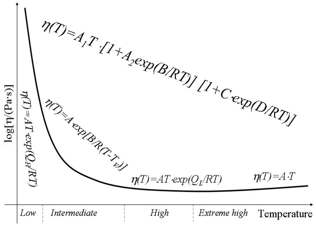 Entropy Special Issue Configurational Entropy