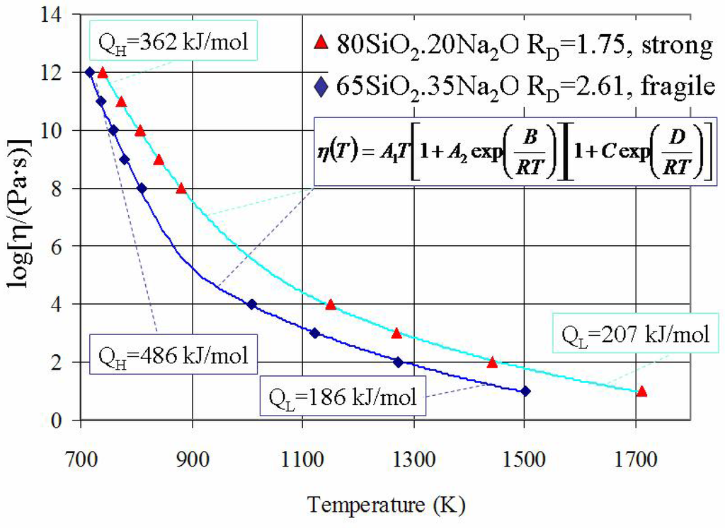 Entropy Special Issue Configurational Entropy