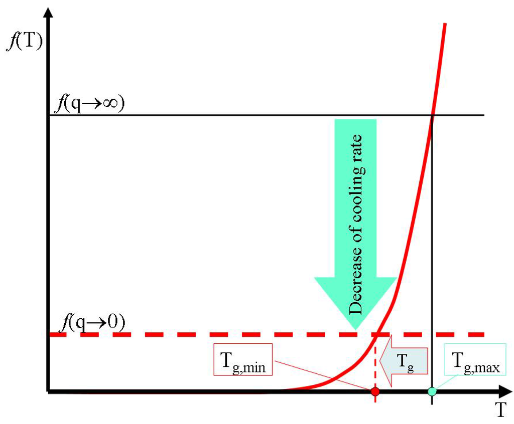 Entropy Special Issue Configurational Entropy