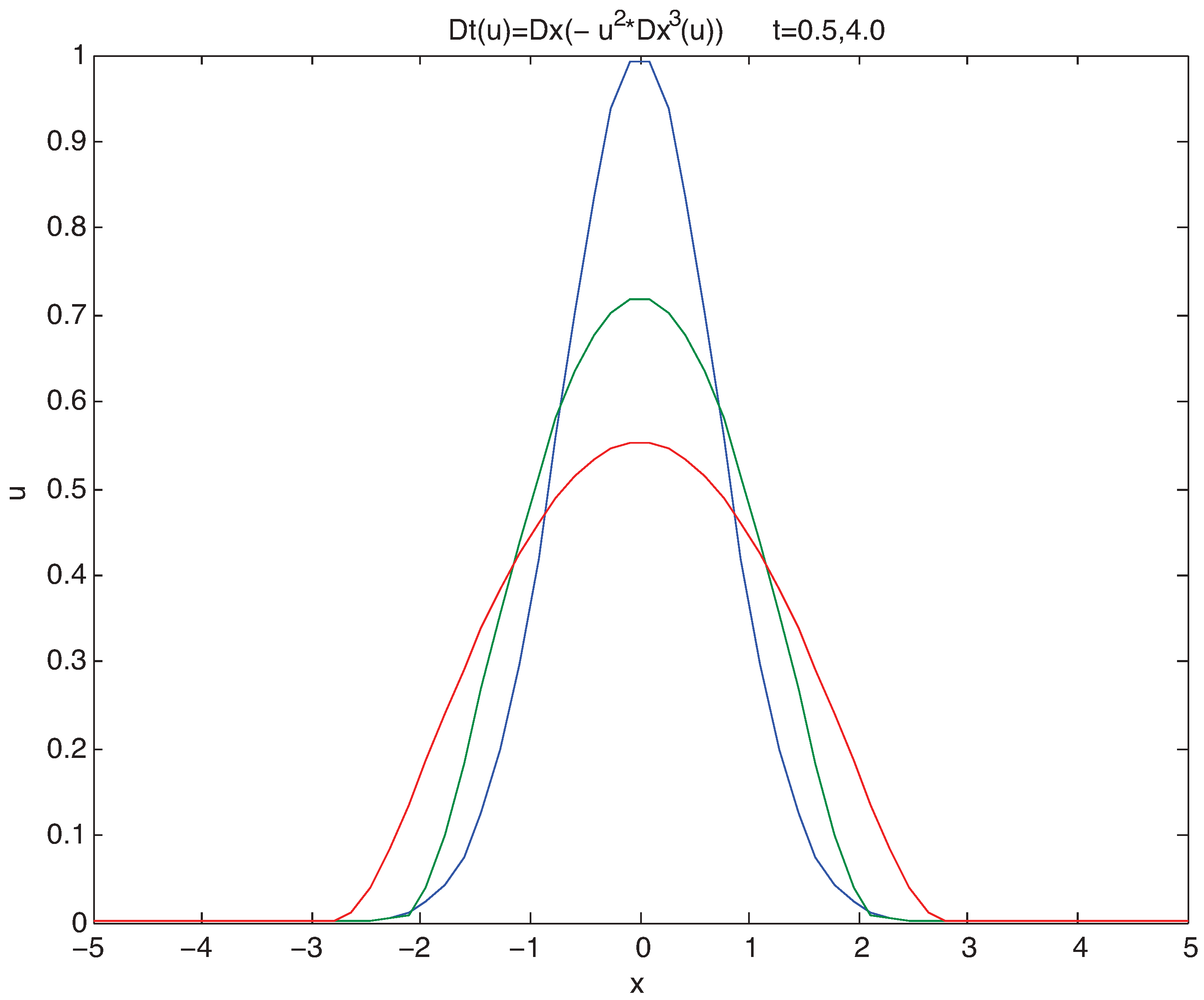 Entropy Free Fulltext Entropy Diagnostics For Fourth Entropy Free Fulltext Entropy Diagnostics For Fourth