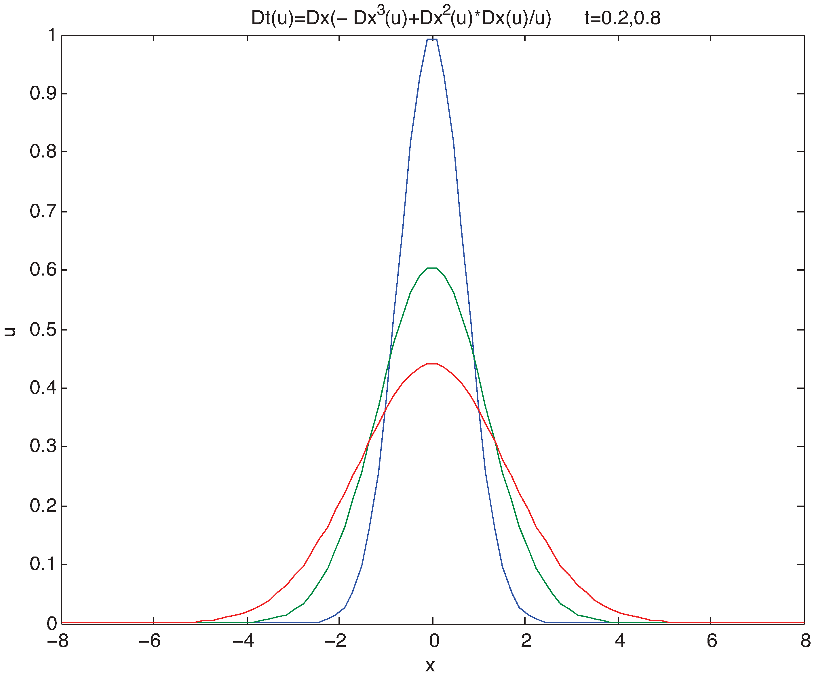 Entropy Free Fulltext Entropy Diagnostics For Fourth Entropy Free Fulltext Entropy Diagnostics For Fourth