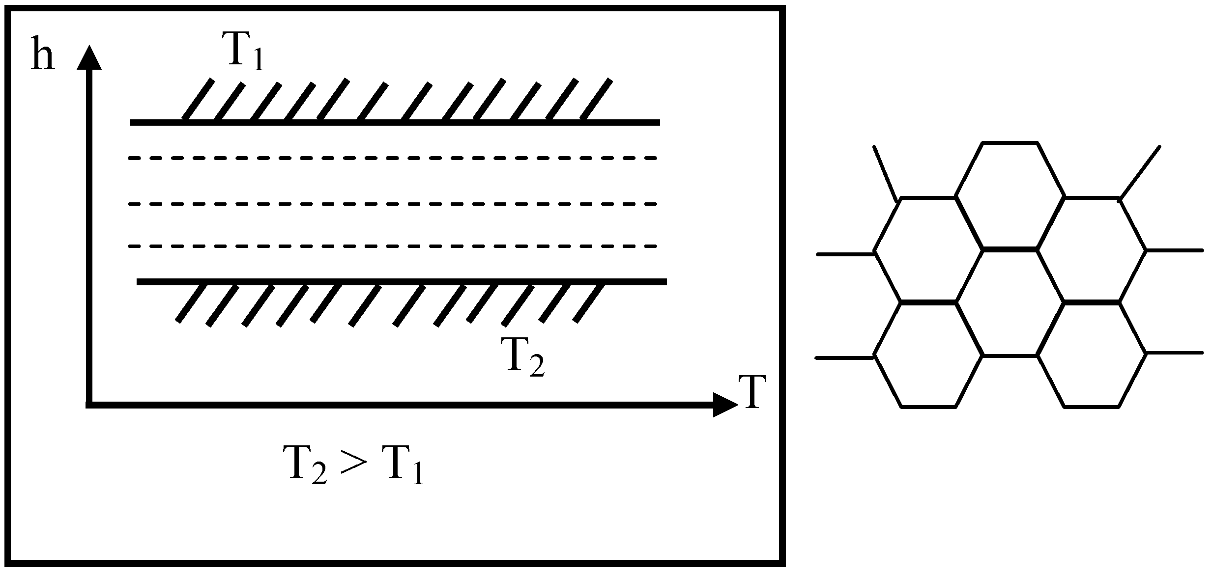 Entropy Flow and the Evolution of a Storm