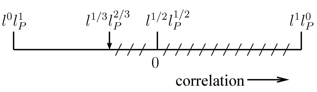 Entropy | Free Full-Text | Spacetime Foam: From Entropy and Holography ...
