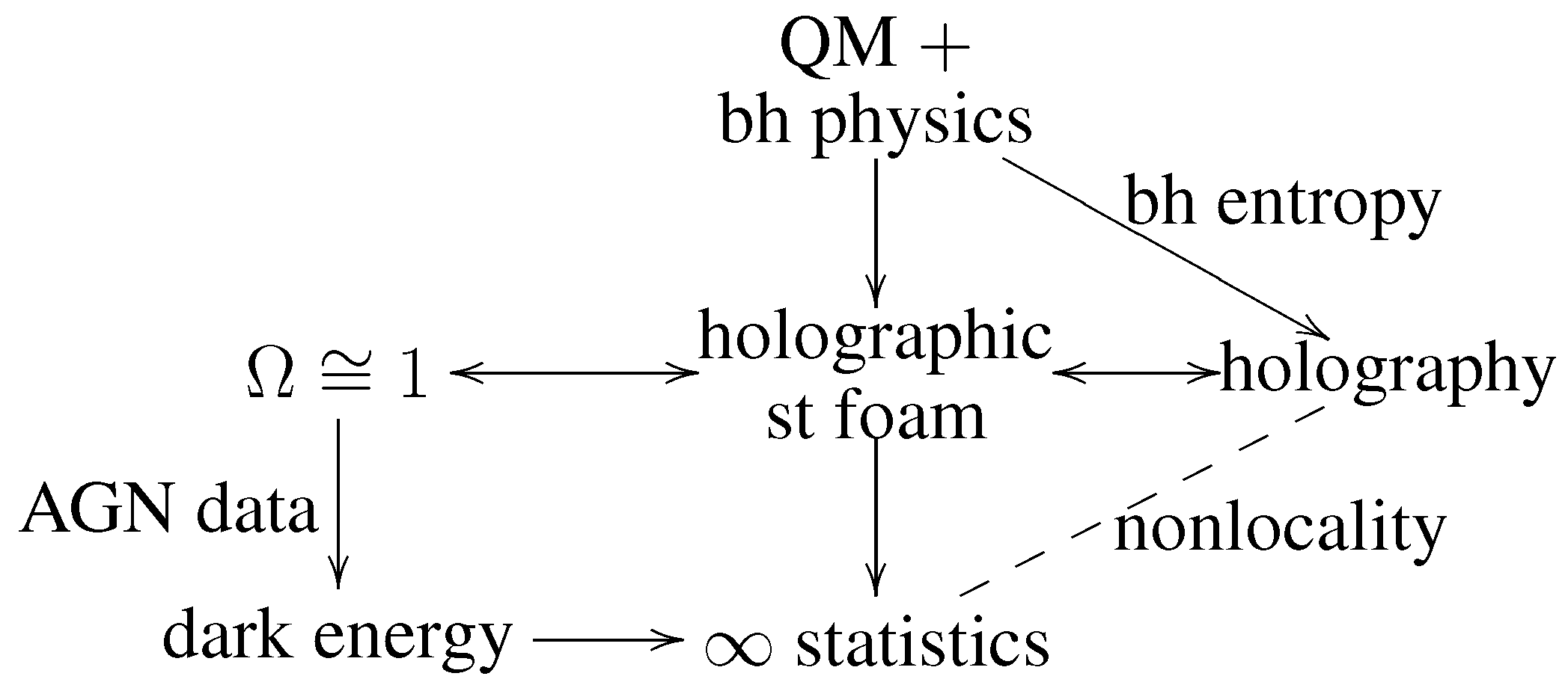 Spacetime Foam: From Entropy and Holography to Infinite Statistics and ...