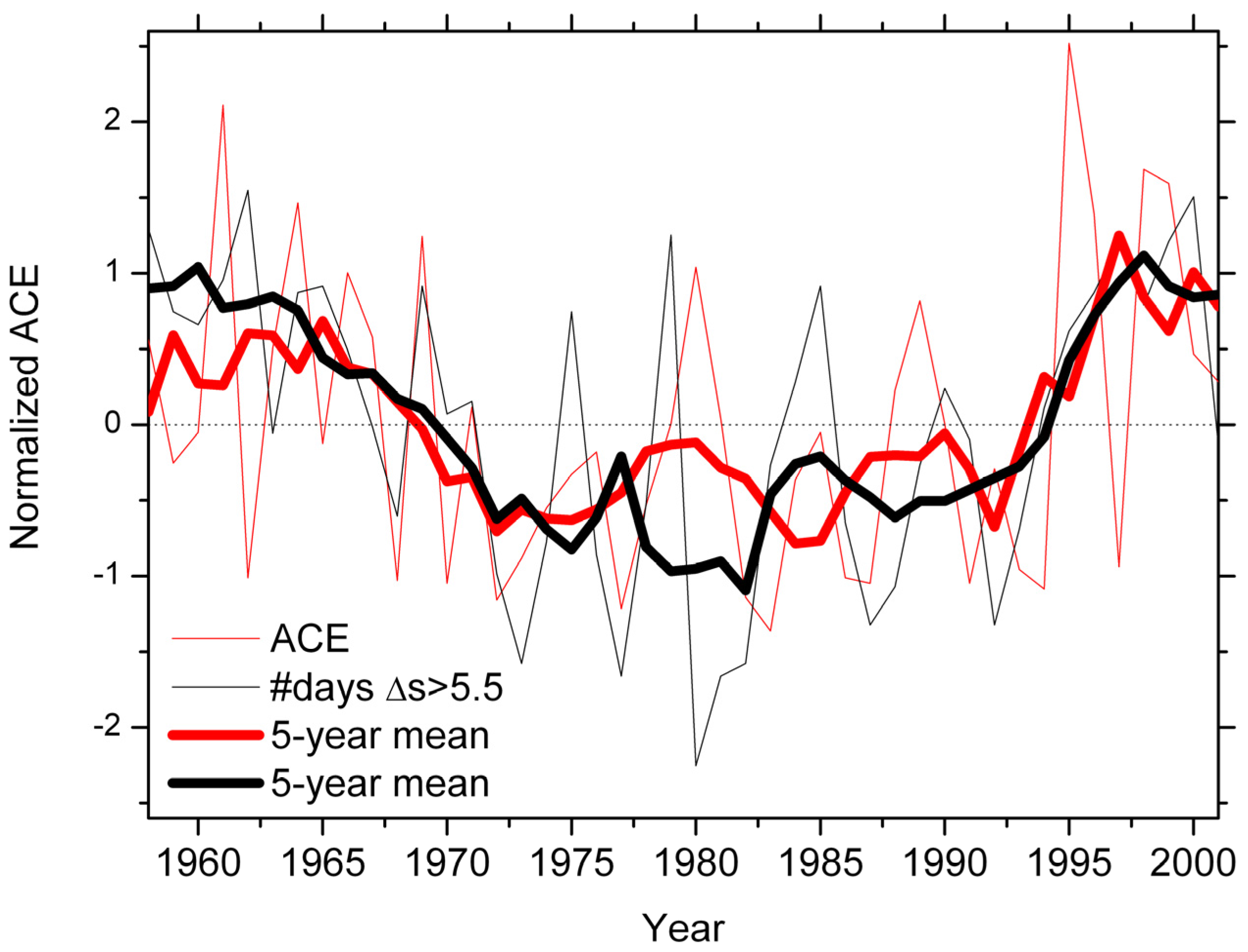 Entropy | Free Full-Text | Hurricane Footprints in Global Climate Models