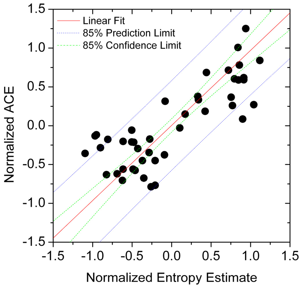 Entropy | Free Full-Text | Hurricane Footprints in Global Climate Models
