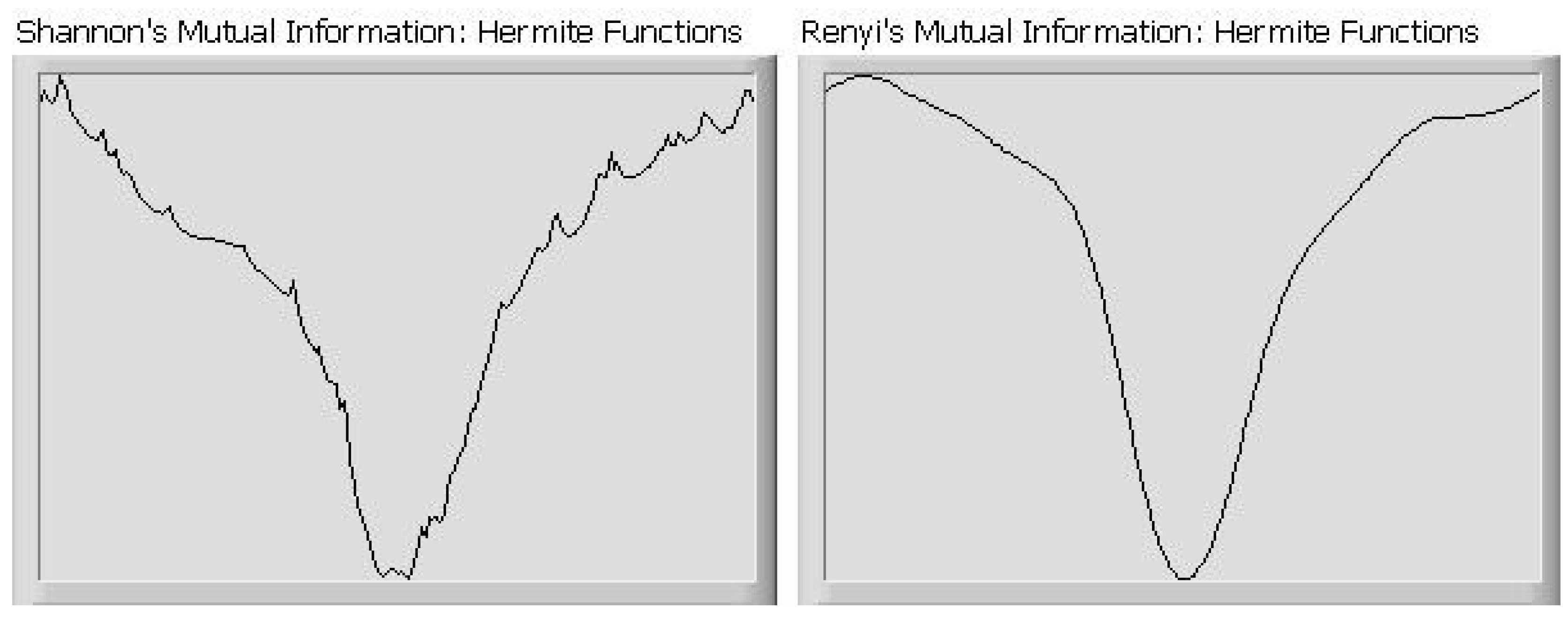 An Assessment of Hermite Function Based Approximations of Mutual Information Applied to ...