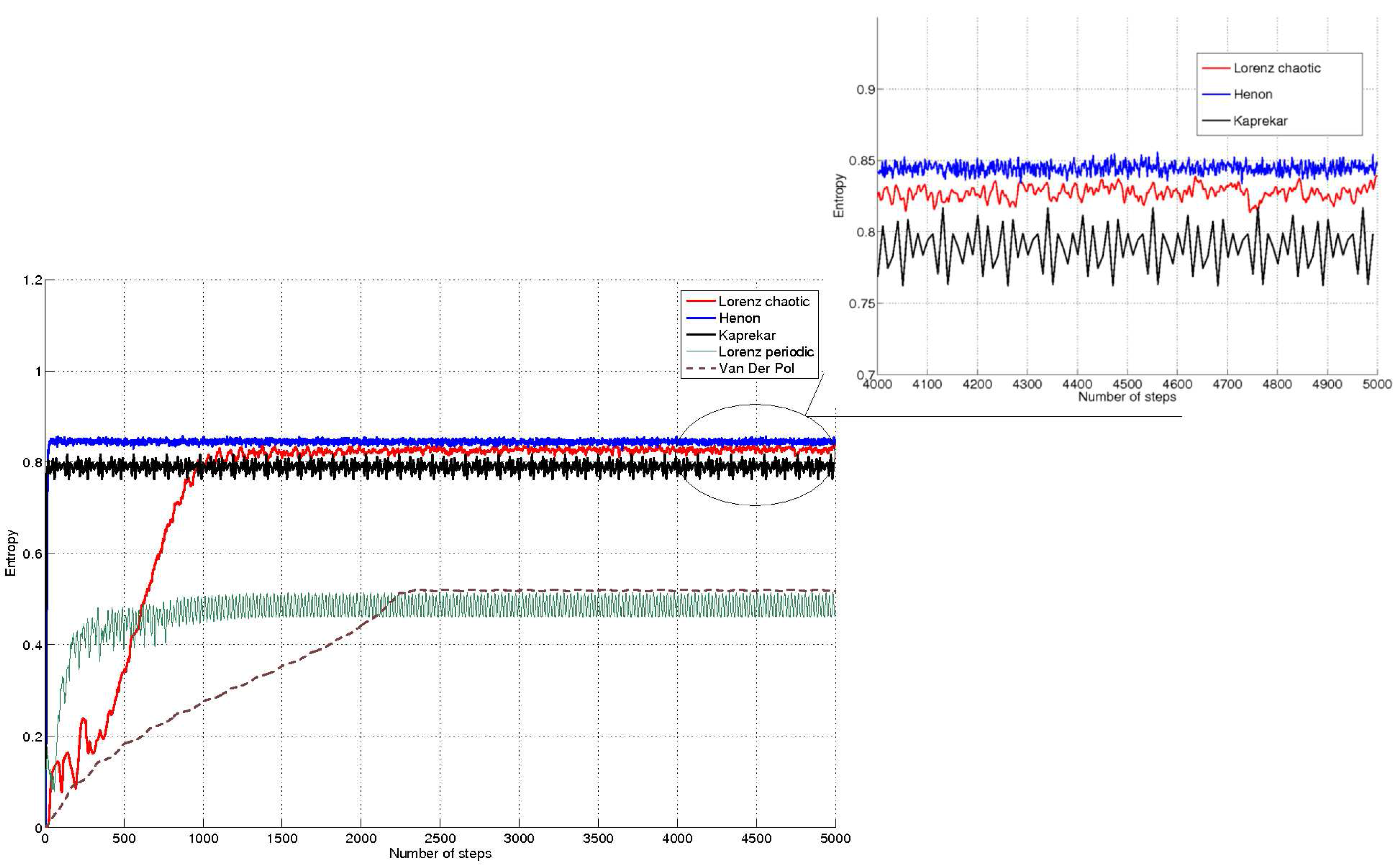 Entropy Free Full Text Generalised Entropy Of Curves For The Analysis And Classification Of