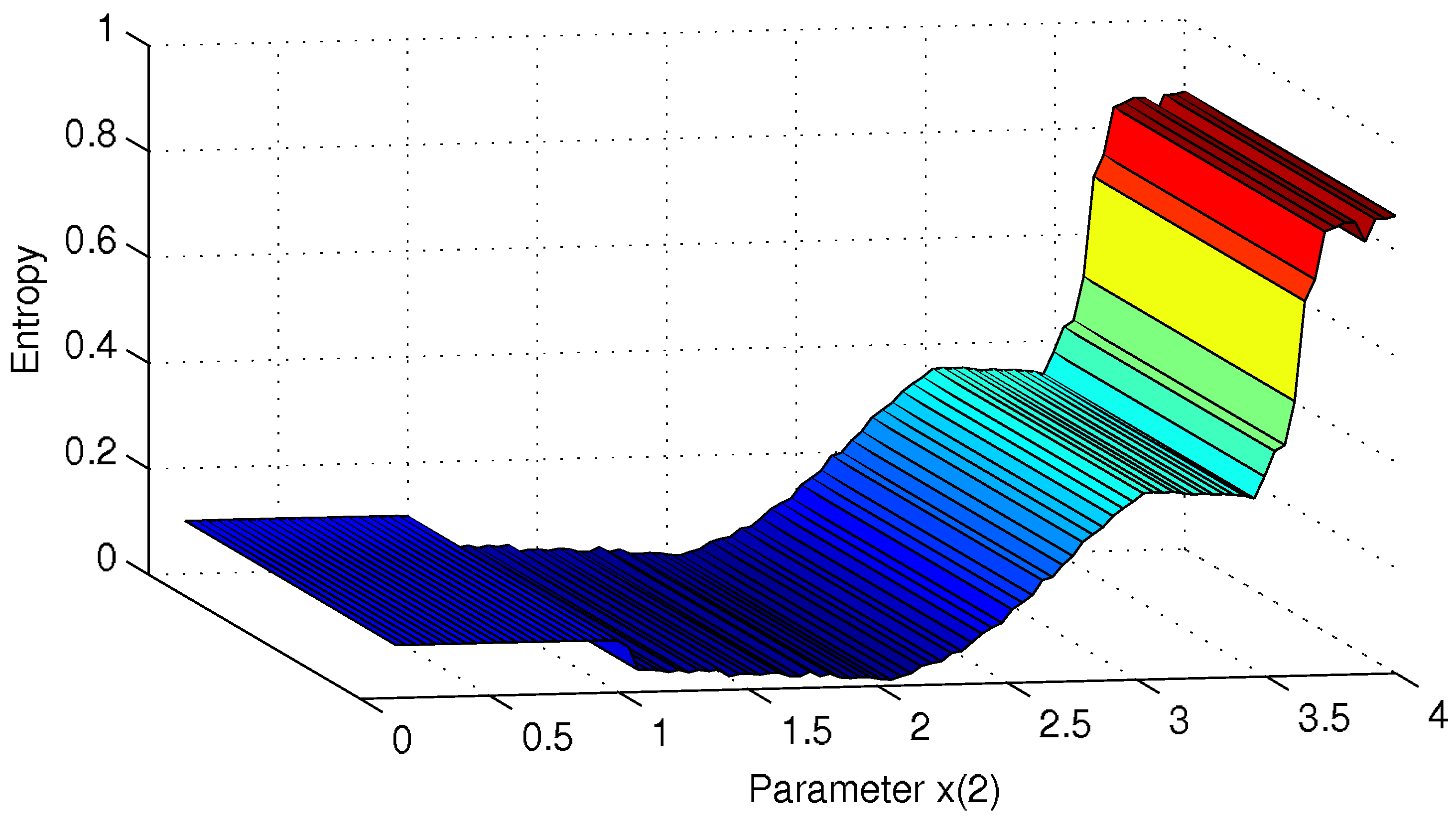 Generalised Entropy of Curves for the Analysis and Classification of ...