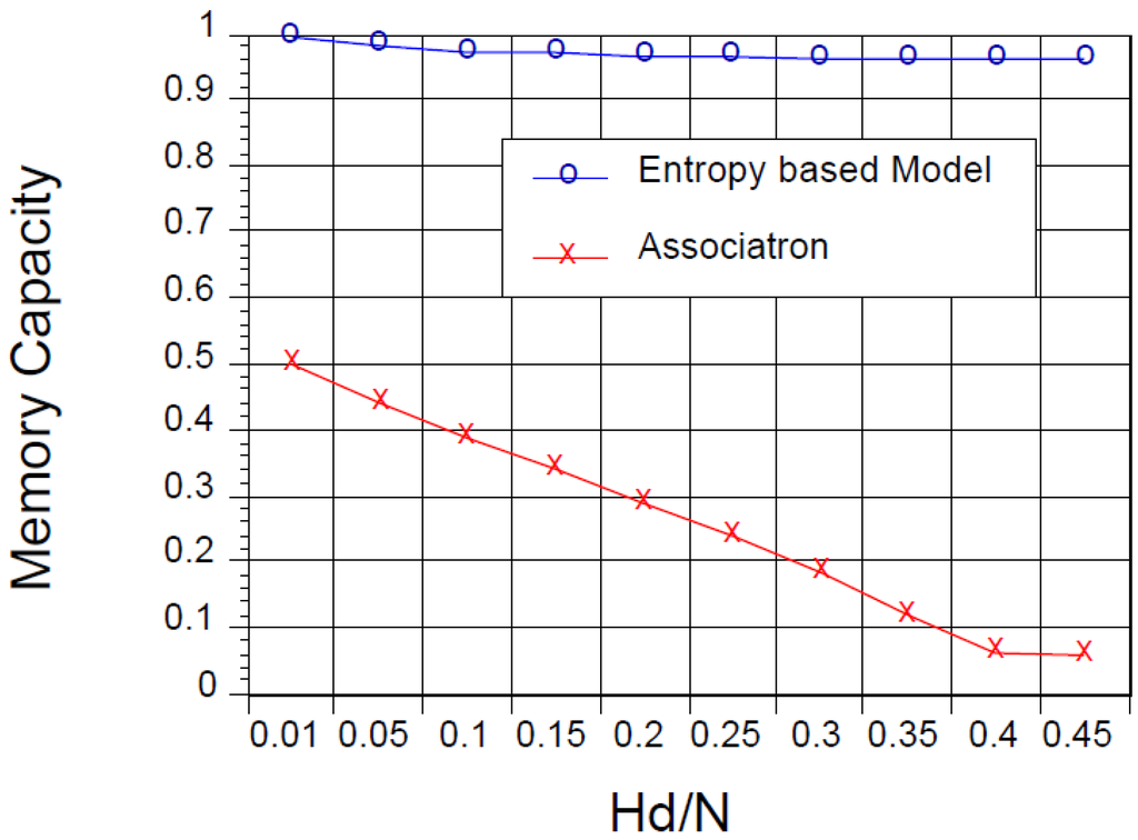 Entropy Special Issue Entropy In Model Reduction