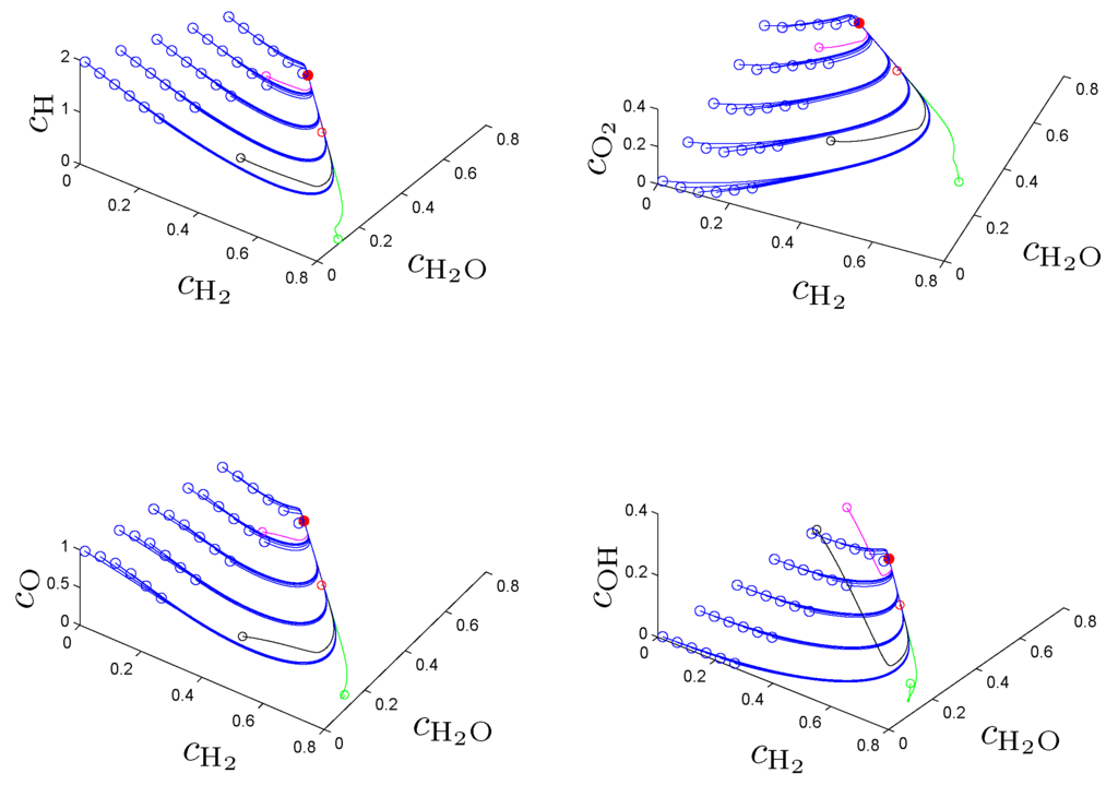 Entropy | Special Issue : Entropy in Model Reduction