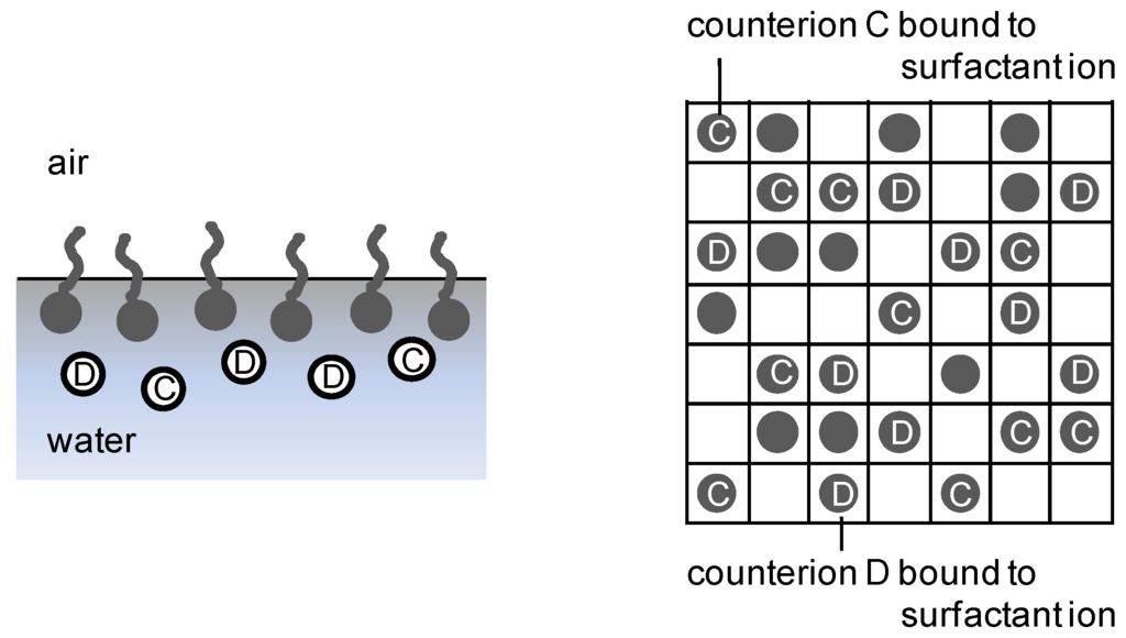 Effect of Counterion and Configurational Entropy on the Surface Tension ...