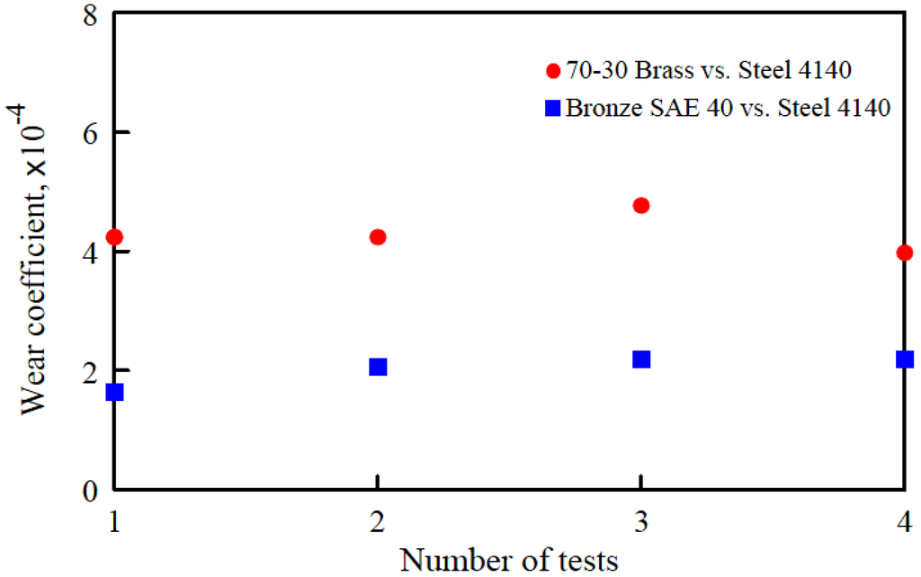 On the Thermodynamics of Friction and Wear―A Review