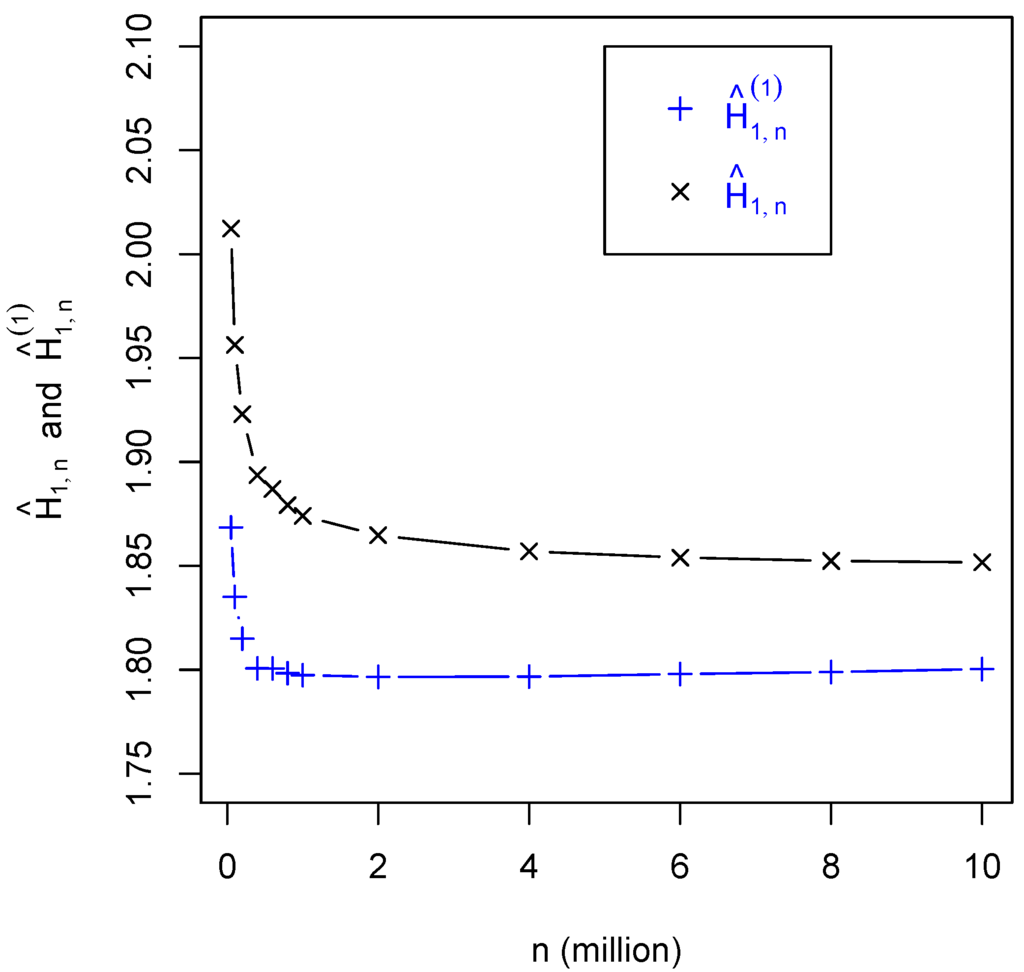 Entropy Special Issue Configurational Entropy