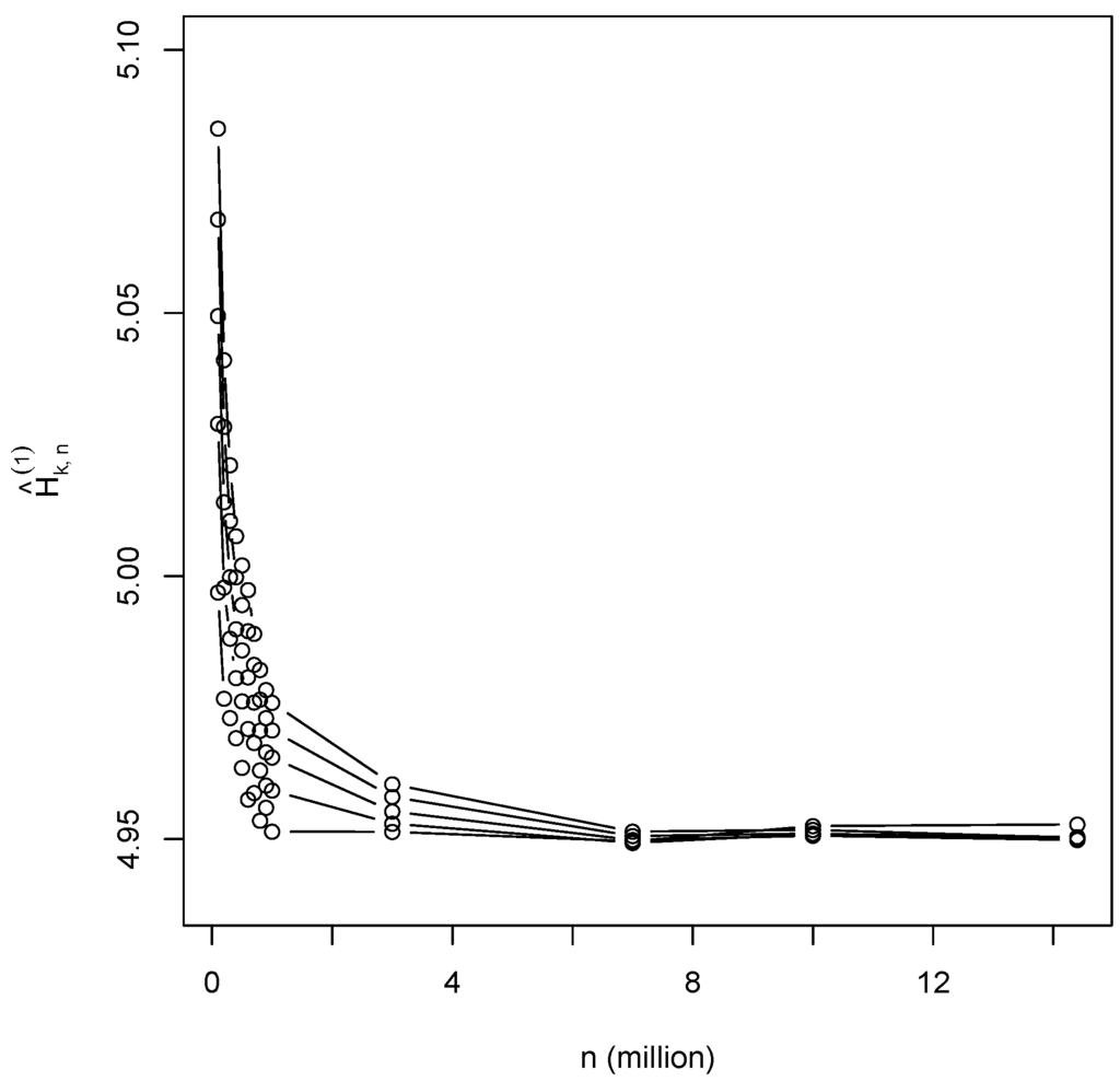 Entropy Special Issue Configurational Entropy