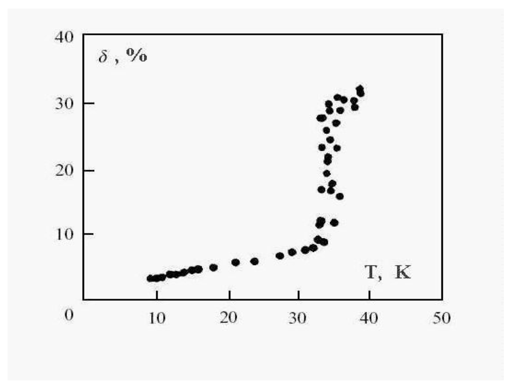 Entropy Special Issue Configurational Entropy