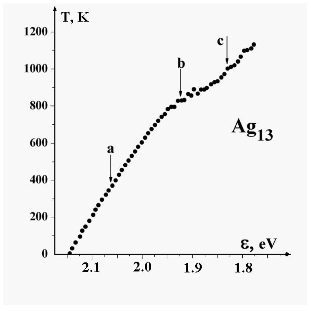 Entropy | Special Issue : Configurational Entropy Entropy | Special Issue : Configurational Entropy