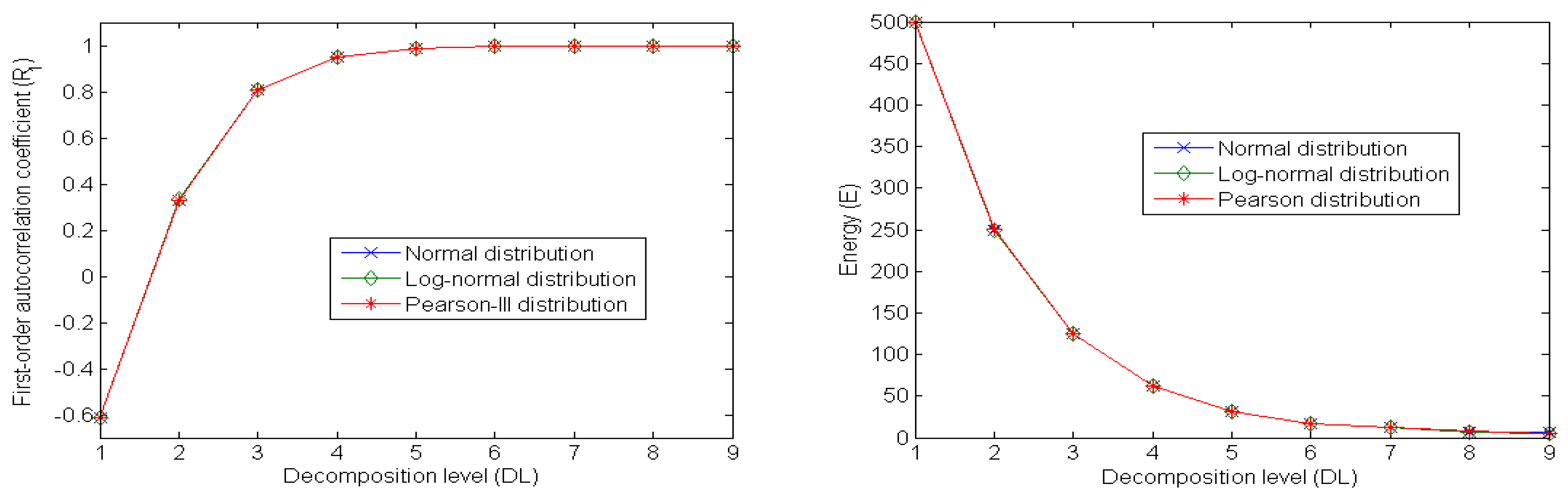 Entropy Free Full Text Entropy Based Method Of Choosing The Decomposition Level In Wavelet